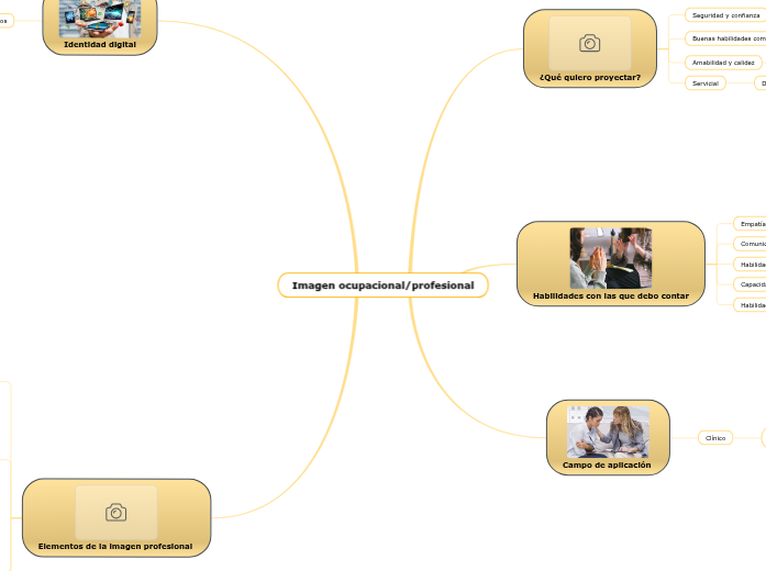 ¿Qué es Marca Personal- Branding? - Mind Map